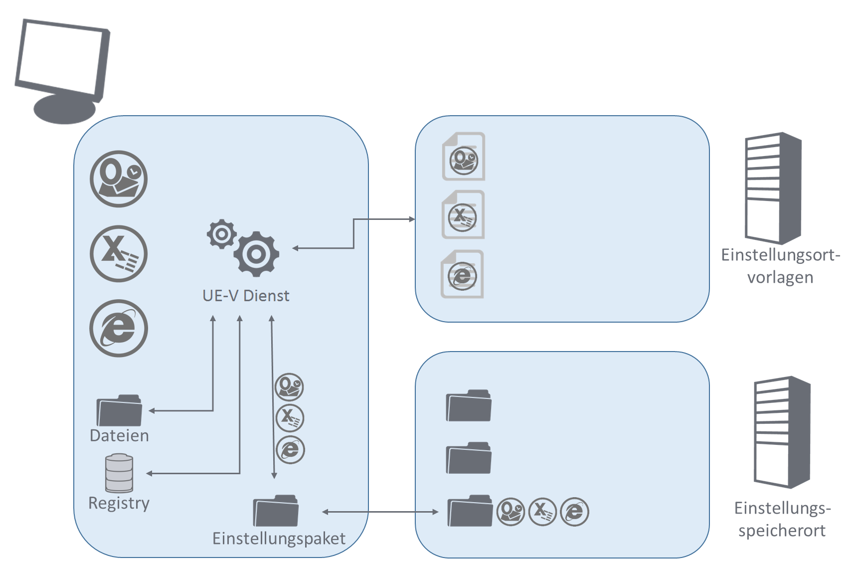 Windows 10 - User Experience Virtualization Step by Step Guide ...